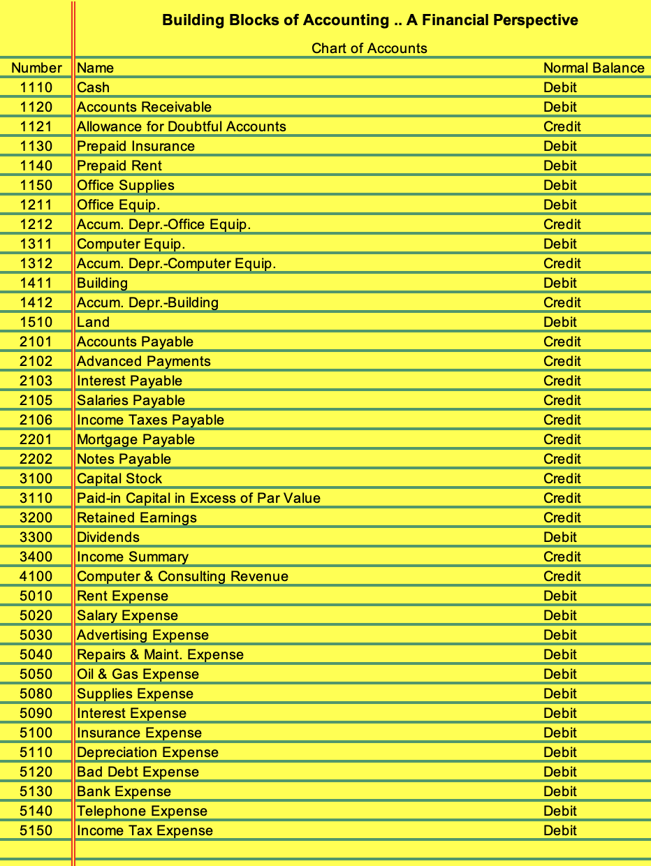 Building Blocks of Accounting .. A Financial | Chegg.com