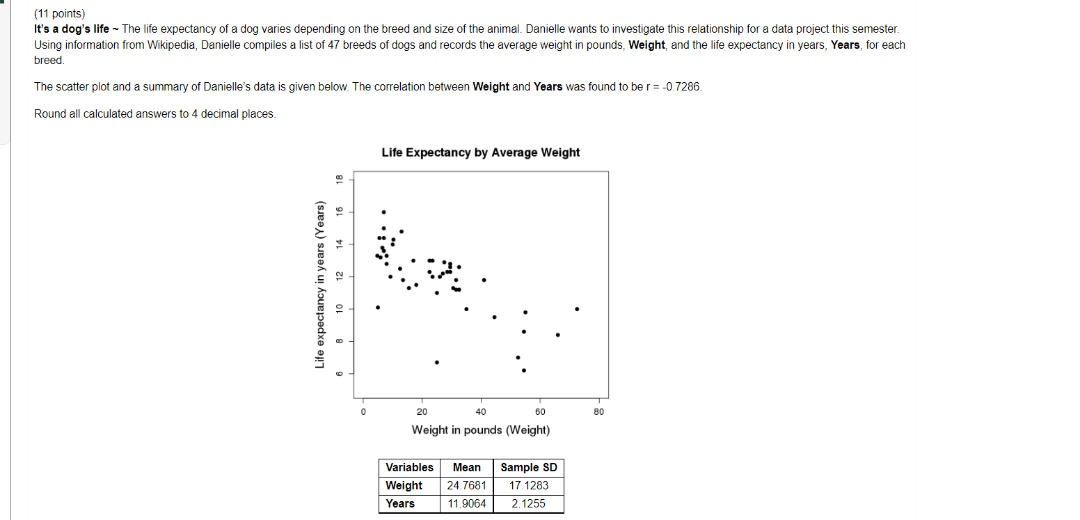 Solved (11 points) It's a dog's life - The life expectancy | Chegg.com