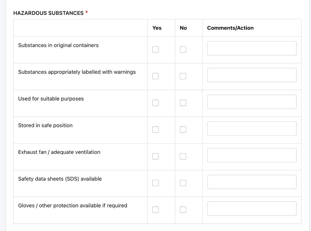 Environment Hazard Checklist. From your home or | Chegg.com