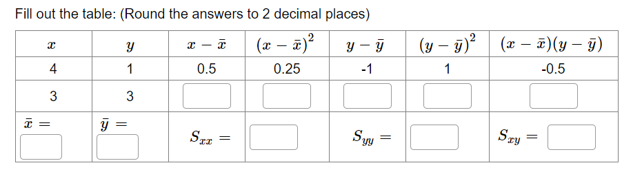 Solved Fill out the table: (Round the answers to 2 decimal | Chegg.com