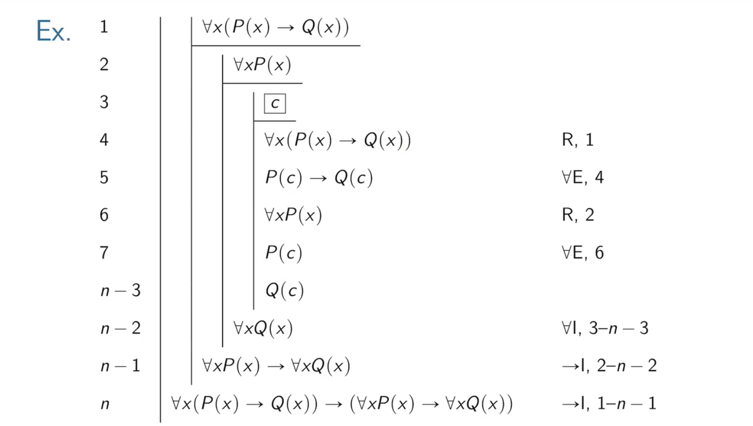 I'm having trouble understanding the rules needed to | Chegg.com