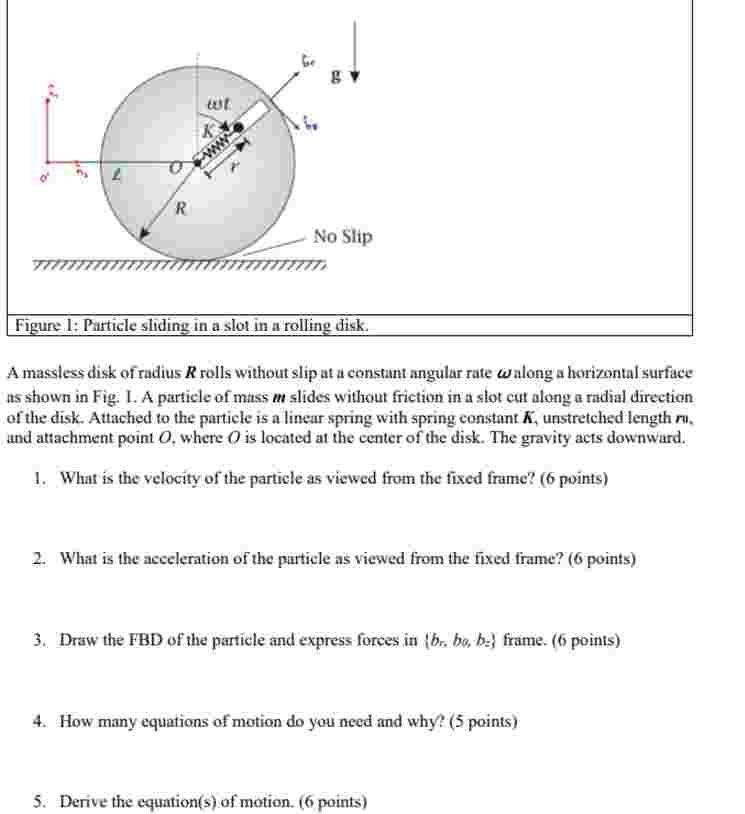 Solved Figure I: Particle sliding in a slot in a rolling | Chegg.com