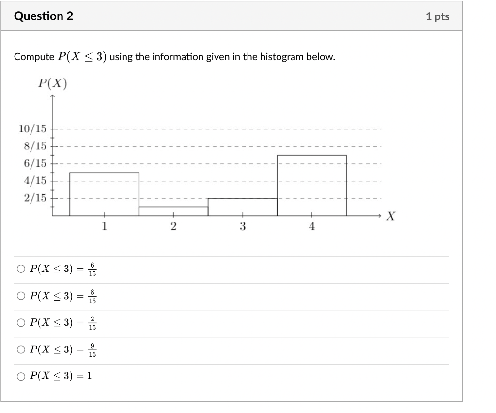 Solved Compute P(X≤3) using the information given in the | Chegg.com