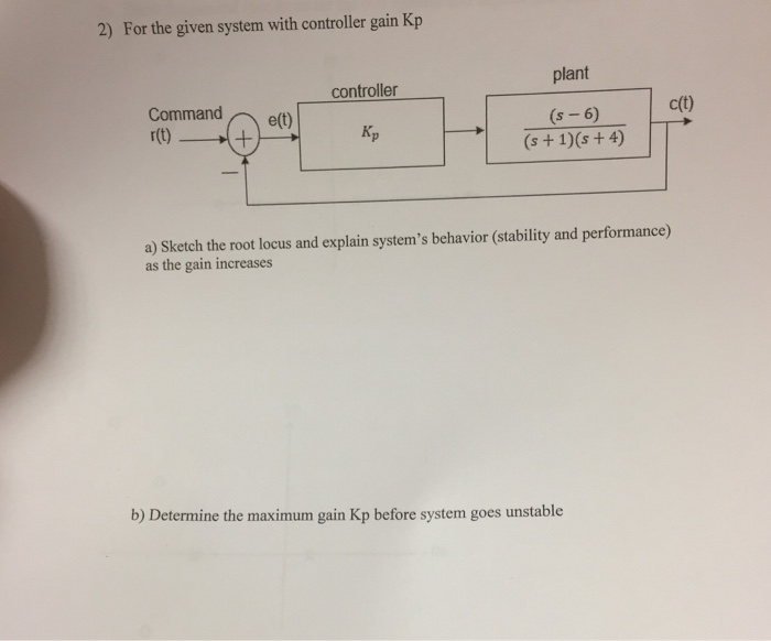 Solved 2) For the given system with controller gain Kp plant | Chegg.com
