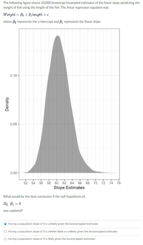 Solved The following figure shows 10.000 bootstrap/resampled | Chegg.com