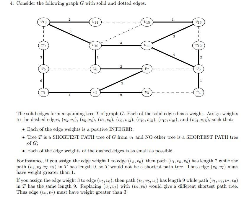 4. Consider the following graph G with solid and | Chegg.com