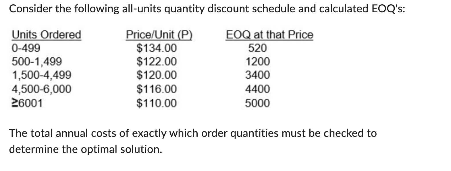 Solved Consider the following all-units quantity discount | Chegg.com