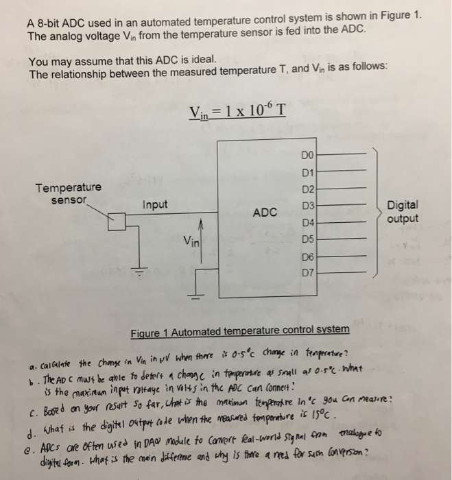 Solved A 8-bit ADC used in an automated temperature control | Chegg.com