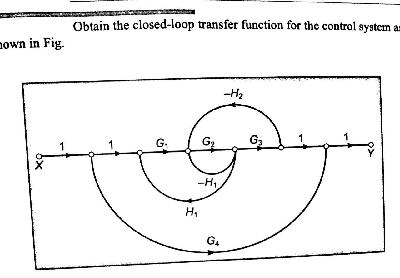 Solved Obtain the closed-loop transfer function for the | Chegg.com