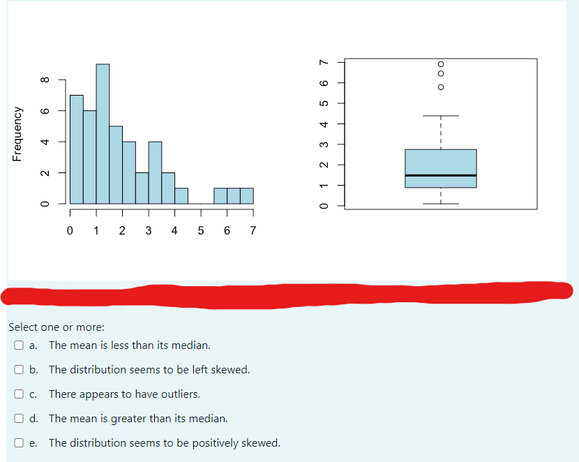 Solved Select one or more: a. The mean is less than its | Chegg.com