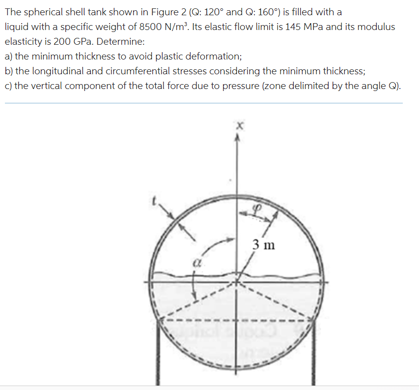 Solved The spherical shell tank shown in Figure 2(Q:120∘ and | Chegg.com