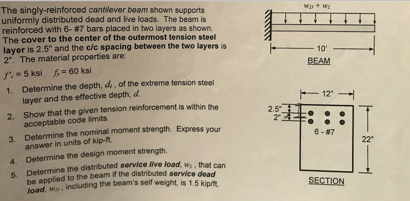 Solved load, wd, including the beam's self weight, is 1.5 | Chegg.com