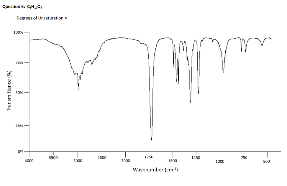 Solved Analyze the IR spectrum Label all relevant signals | Chegg.com
