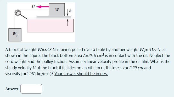 Solved A block of ﻿weight W=32.3N is ﻿being pulled over a | Chegg.com