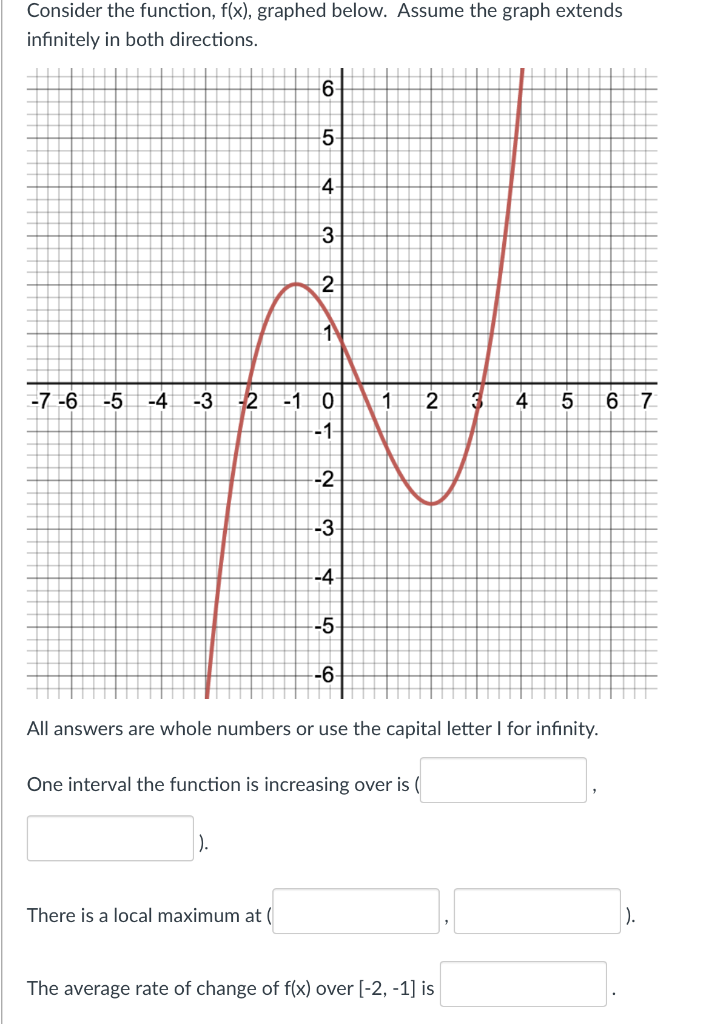 Solved Consider the function, f(x), graphed below. Assume | Chegg.com