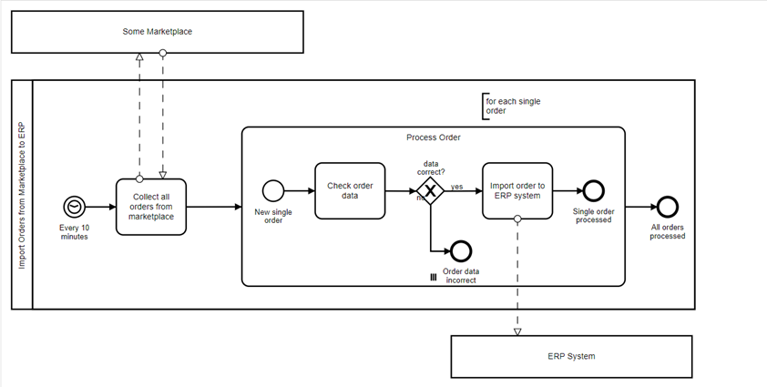 Solved Subject: IT342 Enterprise Systems Based on the | Chegg.com