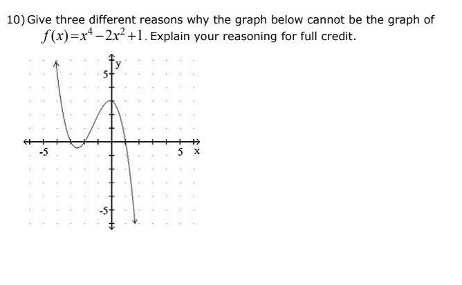 Solved 10) Give three different reasons why the graph below | Chegg.com