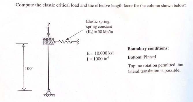 Solved Compute the elastic critical load and the effectve | Chegg.com