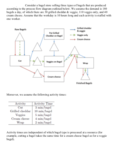 Solved Consider a bagel store selling three types of bagels | Chegg.com