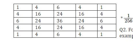 Solved Is the below kernel separable? If yes, what is the | Chegg.com