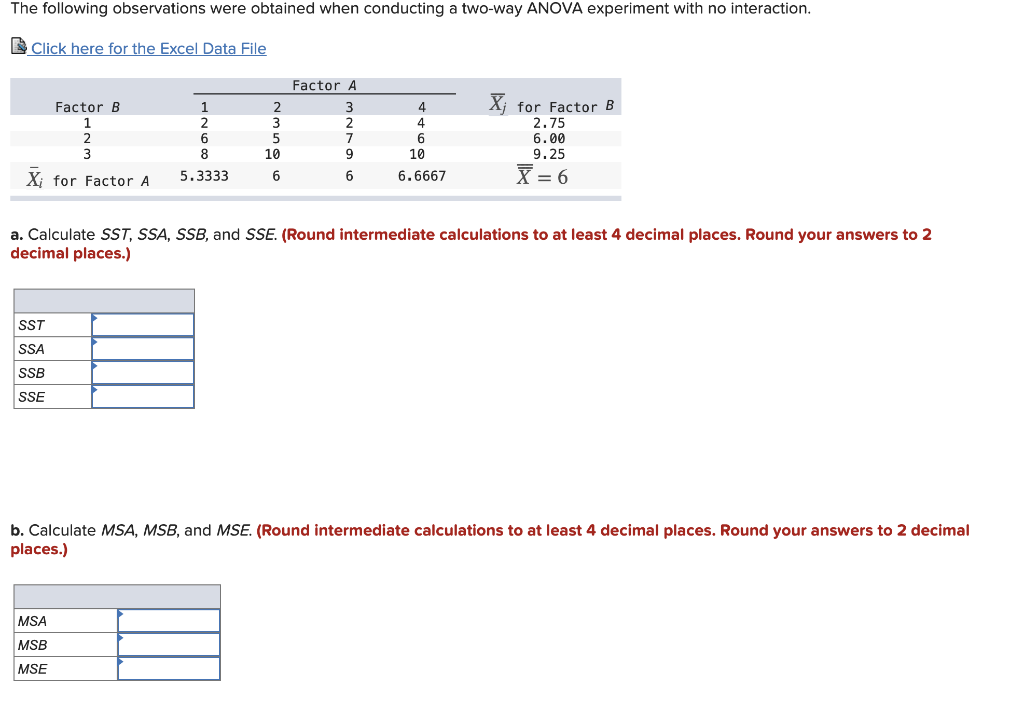 Solved c. Construct an ANOVA table. (Round intermediate | Chegg.com