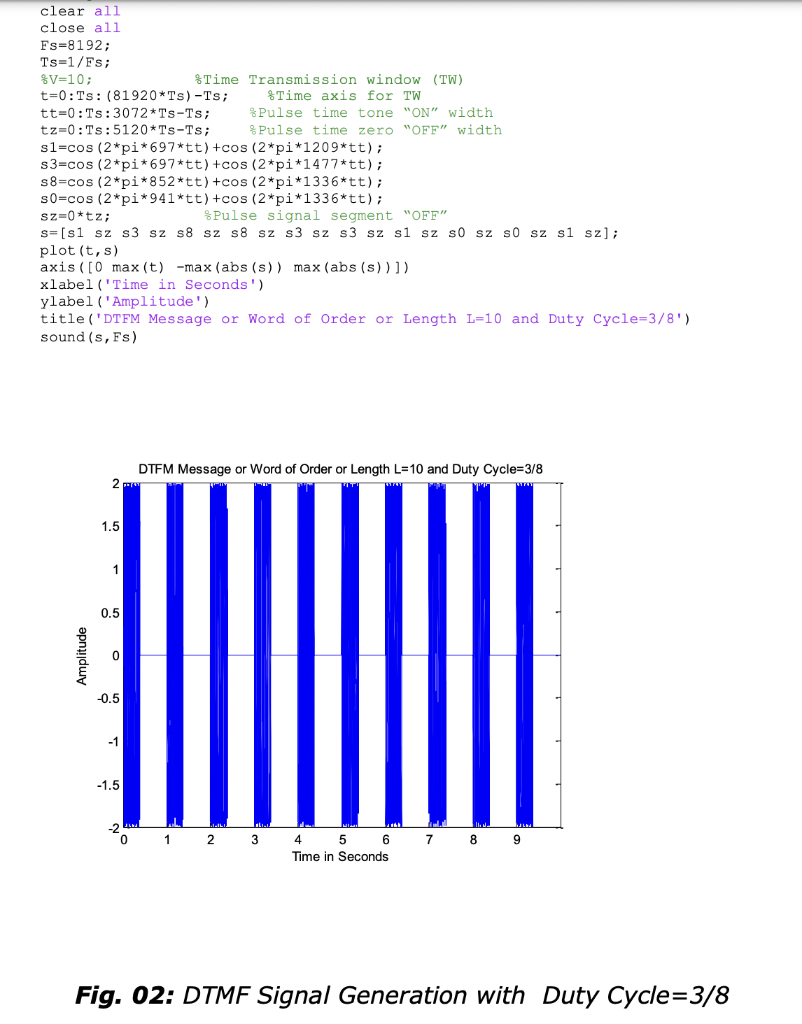 Solved Proceed to create m-script files to generate tonal | Chegg.com