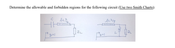Determine the allowable and forbidden regions for the | Chegg.com