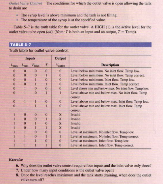 Solved Applied Logic Tank Control A storage tank system for | Chegg.com