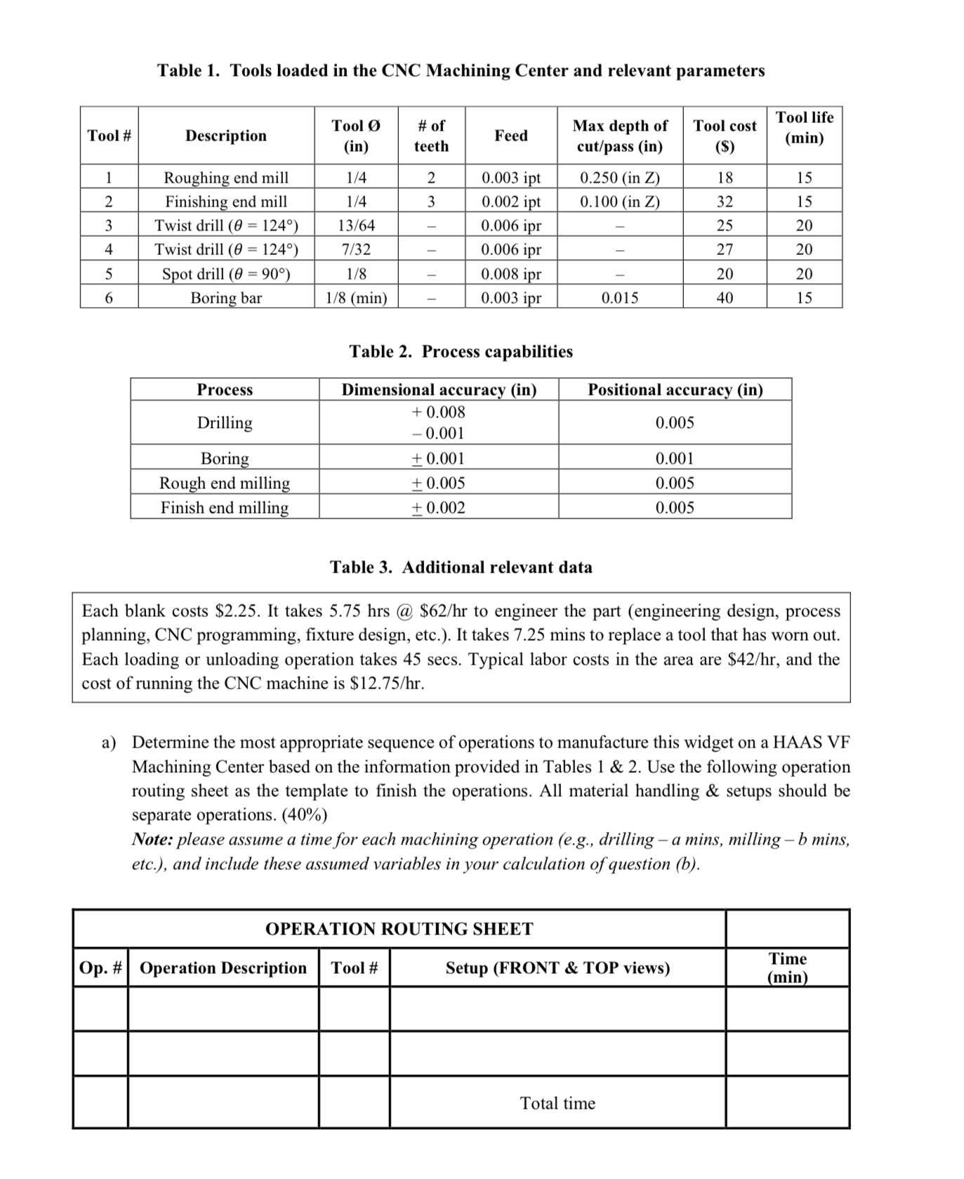 Solved AUTOMOTIVE MANIFOLD - All dimensions are in inches - | Chegg.com