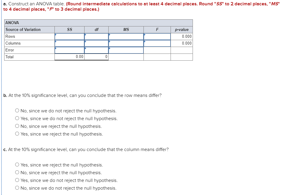 Solved A two-way analysis of variance experiment with no | Chegg.com