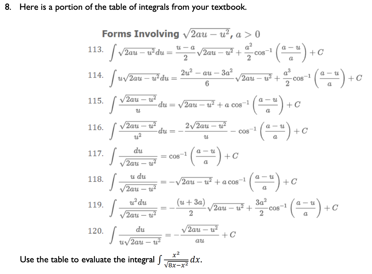 Solved Here is ﻿a portion of ﻿the table of ﻿integrals from | Chegg.com
