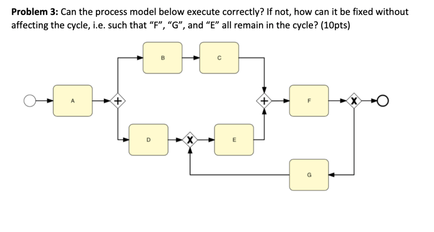 Solved Problem 3: Can the process model below execute | Chegg.com