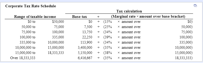Marginal corporate tax rates. Using the corporate tax | Chegg.com