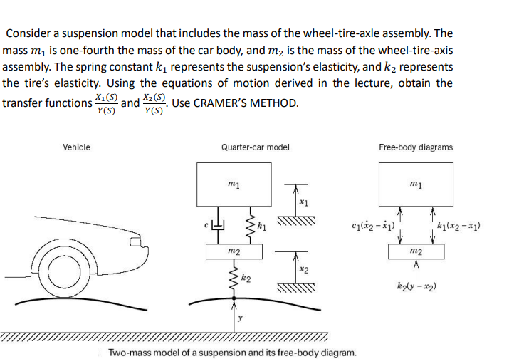 Solved Consider a suspension model that includes the mass of | Chegg.com