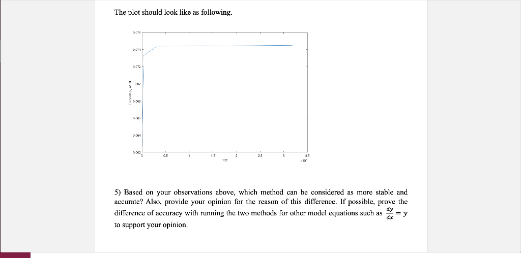 Instructions (IMPORTANT): 1. Write a brief paper that | Chegg.com