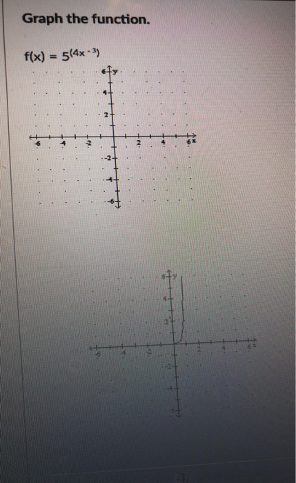 Solved Without graphing, describe the shape of the graph of | Chegg.com