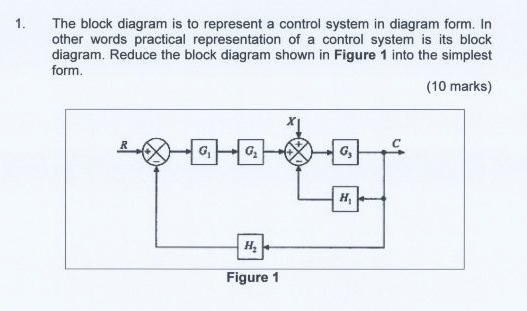 Solved The block diagram is to represent a control system in | Chegg.com