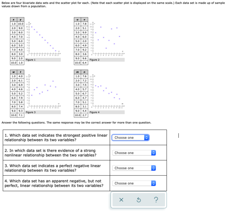 Solved Below are four bivariate data sets and the scatter | Chegg.com