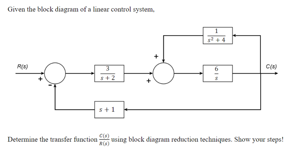 Solved Given The Block Diagram Of A Linear Control System
