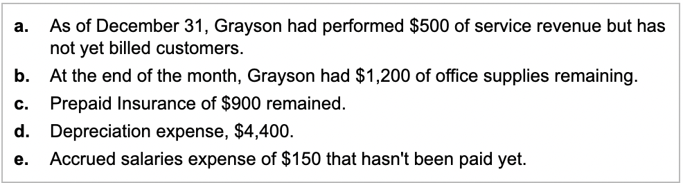 Solved Grayson Theater Production Company Worksheet December | Chegg.com