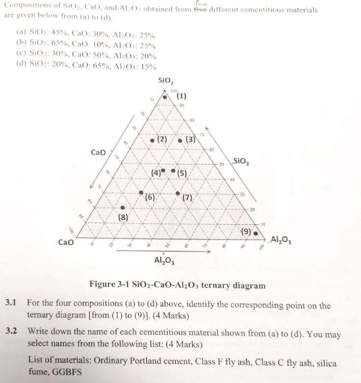 Solved four Compositions of SiO2. Cao, and Al2O3 obtained | Chegg.com