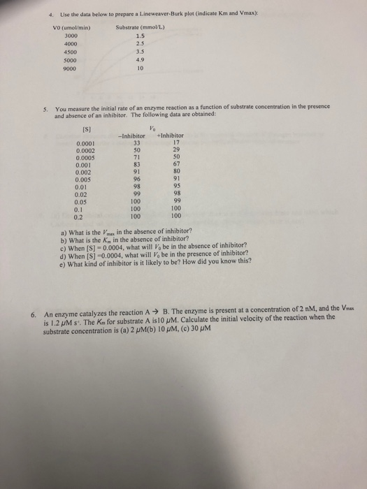 Solved 4. Use the data below to prepare a Lineweaver-Burk | Chegg.com
