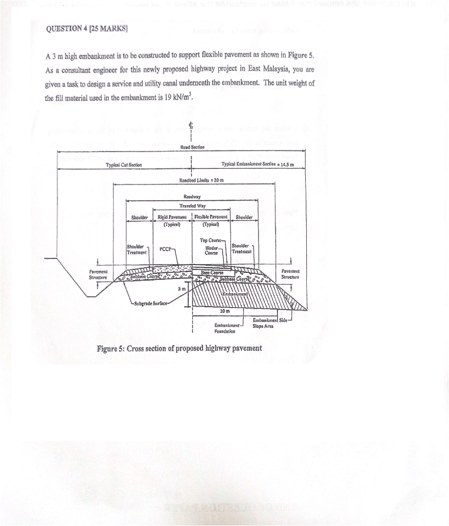 Subbe QUESTION 4 (25 MARKS] A 3 m high embankment is | Chegg.com