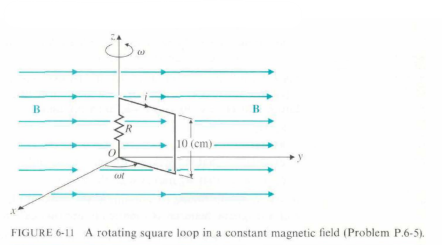 Solved FIGURE 6-11 A rotating square loop in a constant | Chegg.com