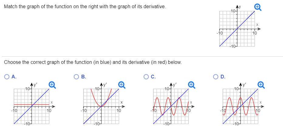 Solved Match the graph of the function on the right with the | Chegg.com
