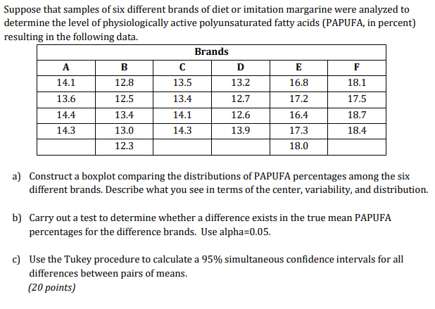 Solved Provide step by step in MINITAB output! Otherwise do | Chegg.com