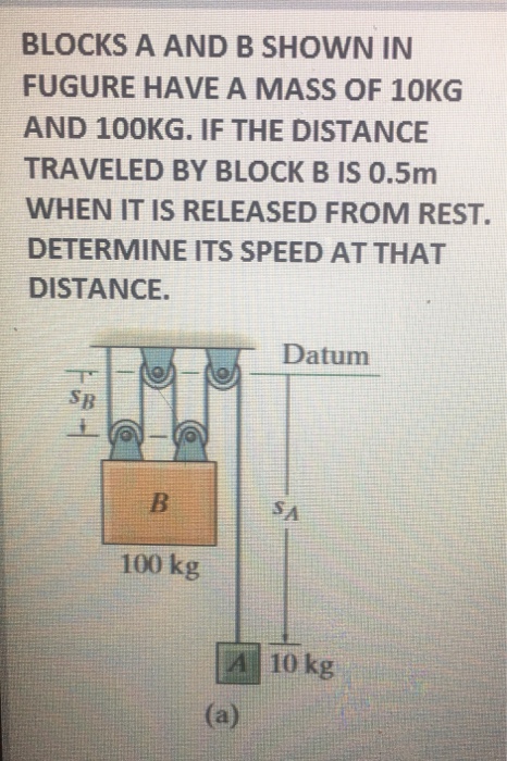 Solved Blocks A and B shown in fugure have a mass of 10kg | Chegg.com
