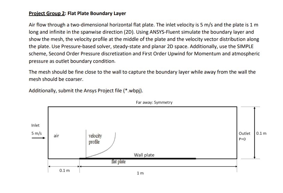 Project Group 2: Flat Plate Boundary Layer Air flow | Chegg.com