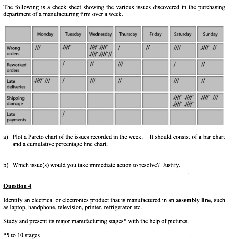 Solved The following is a check sheet showing the various | Chegg.com