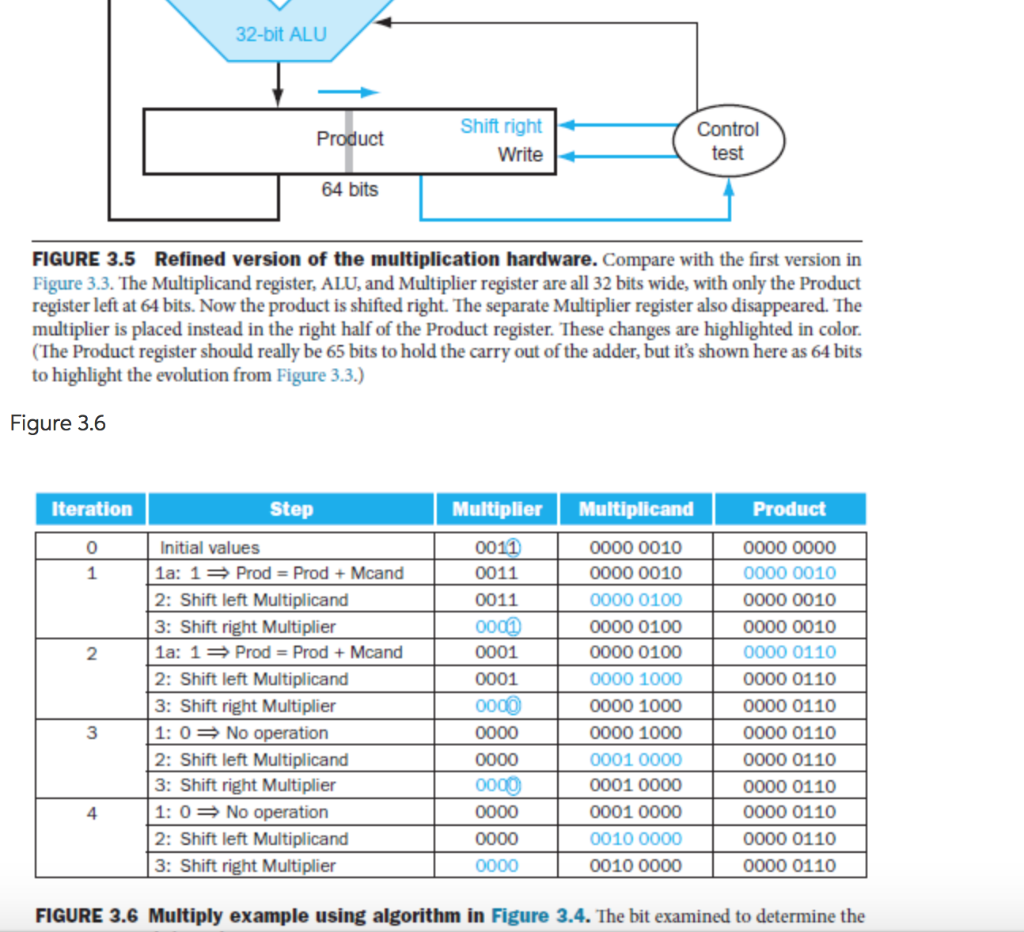 Using a table similar to that shown in Figure 3.6, | Chegg.com